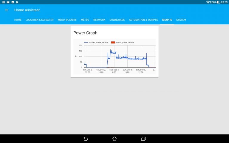 Home Assistant - Plot a Graph with Object's Attributes - Press Start to ...